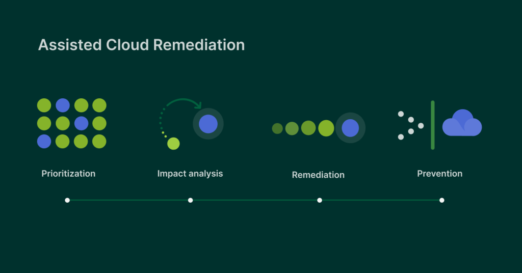 4 Steps to Overcoming Cloud Remediation Challenges: A SecOps ...