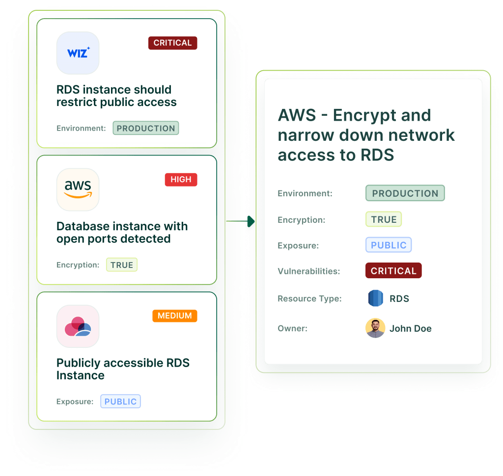 Managed Cloud Security Remediation | Tamnoon