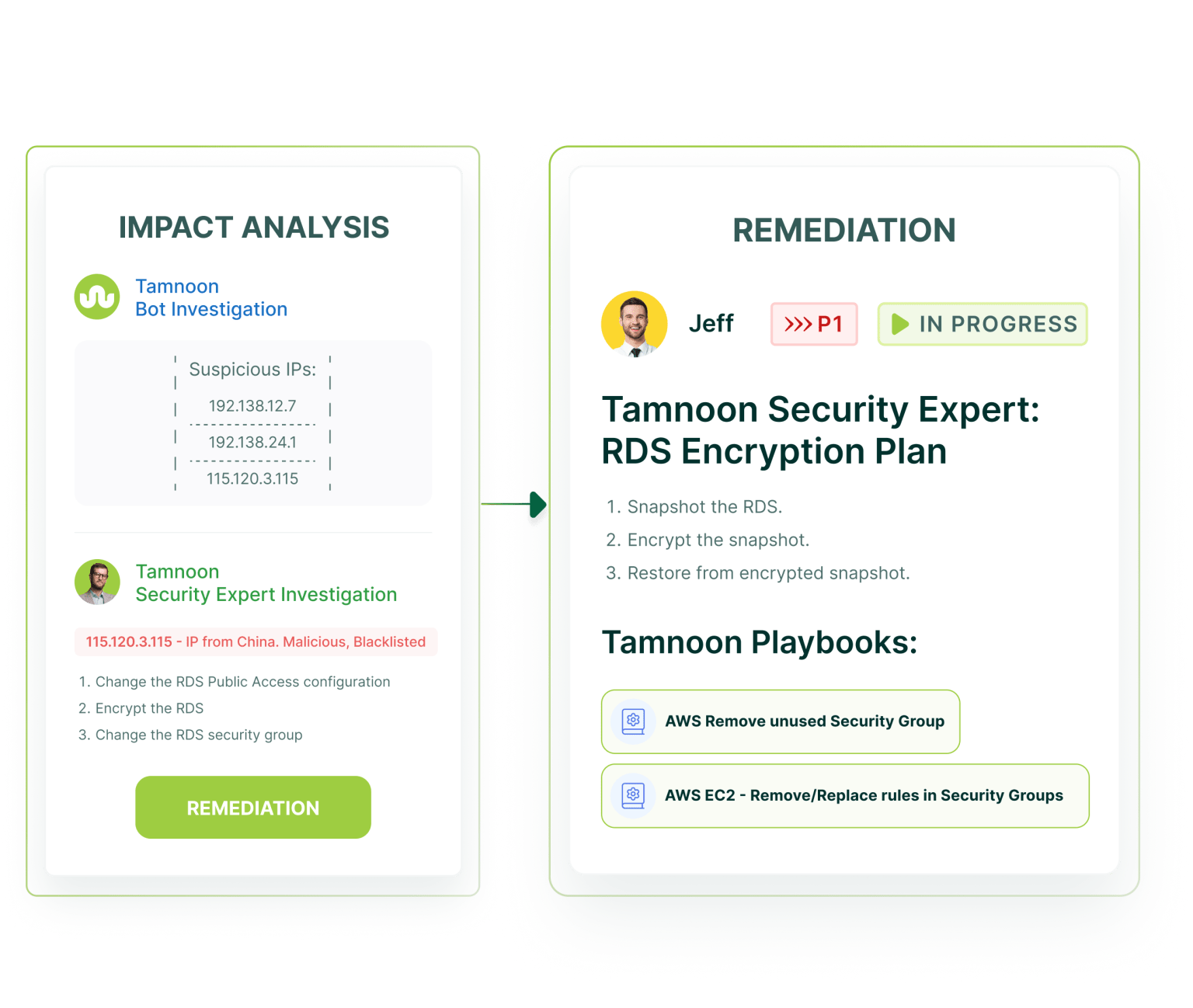 Managed Cloud Security Remediation | Tamnoon