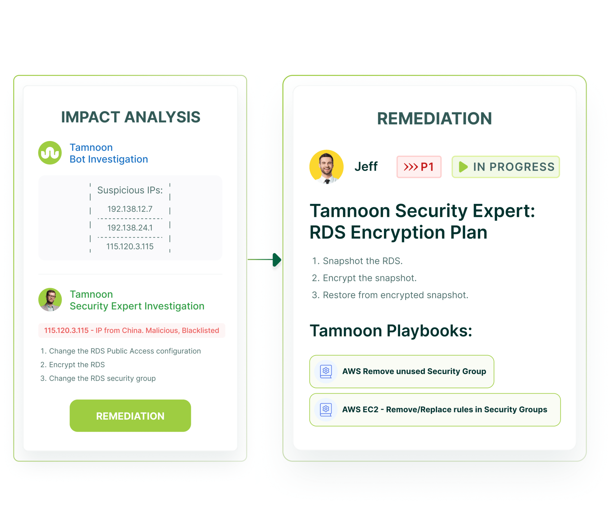Managed Cloud Security Remediation | Tamnoon