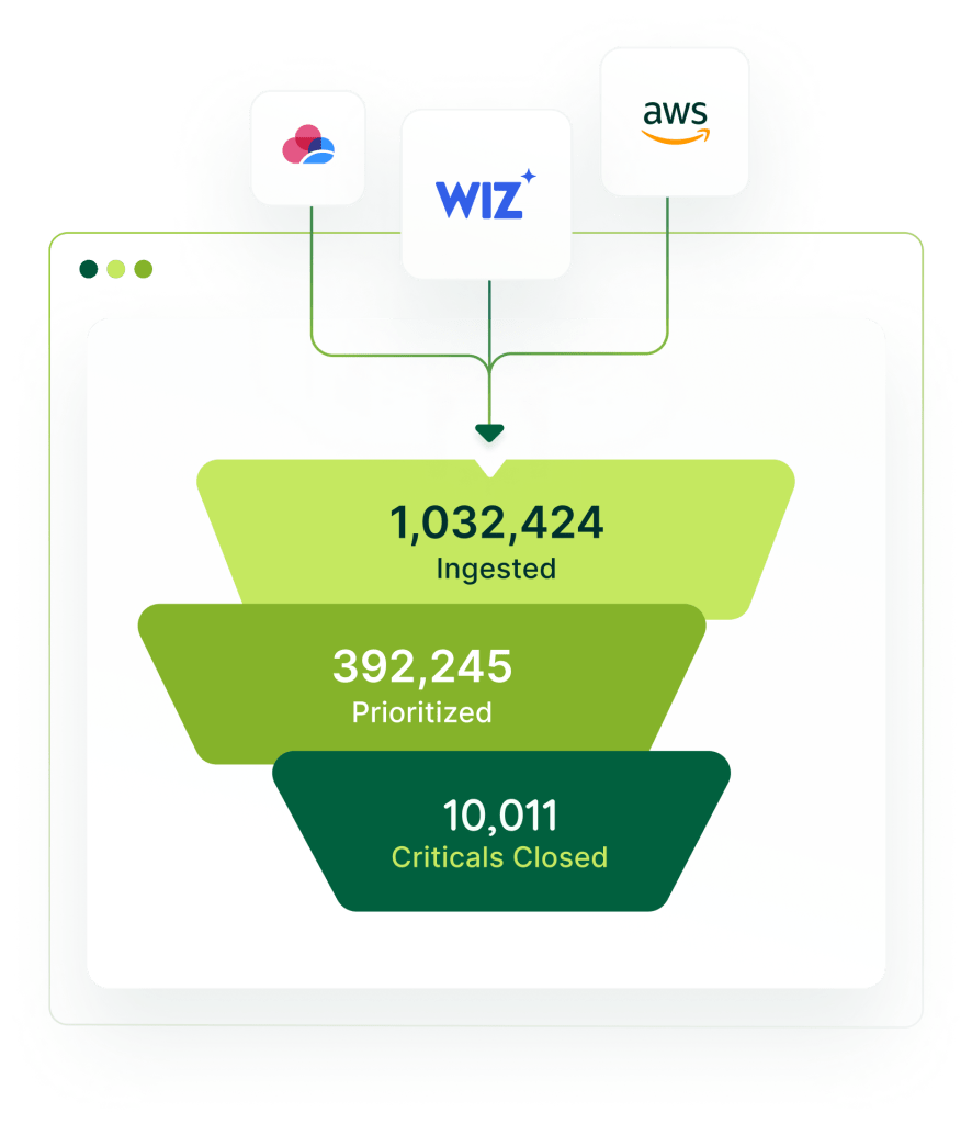 Managed Cloud Security Remediation | Tamnoon