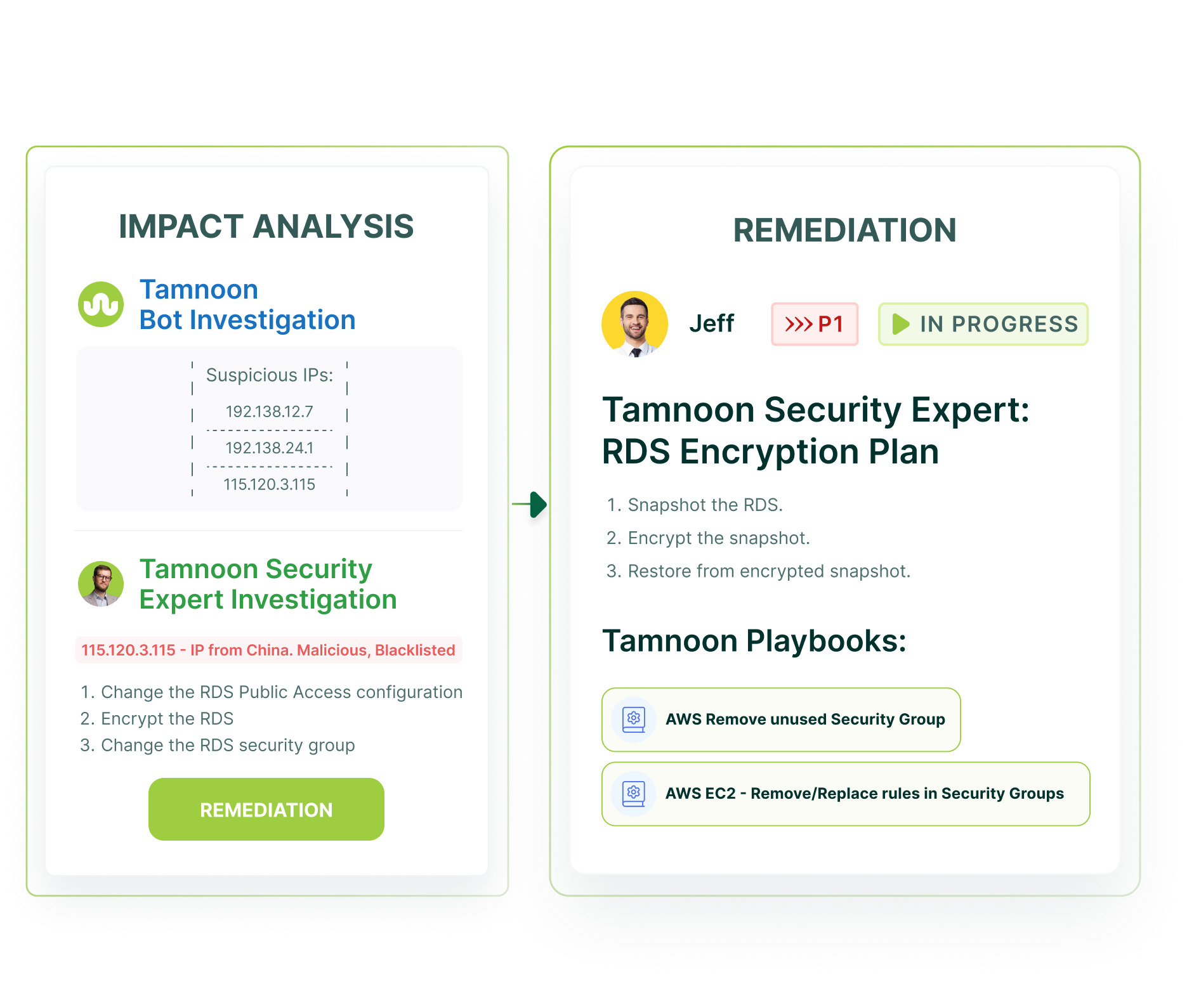 Full-cycle Remediation | Tamnoon