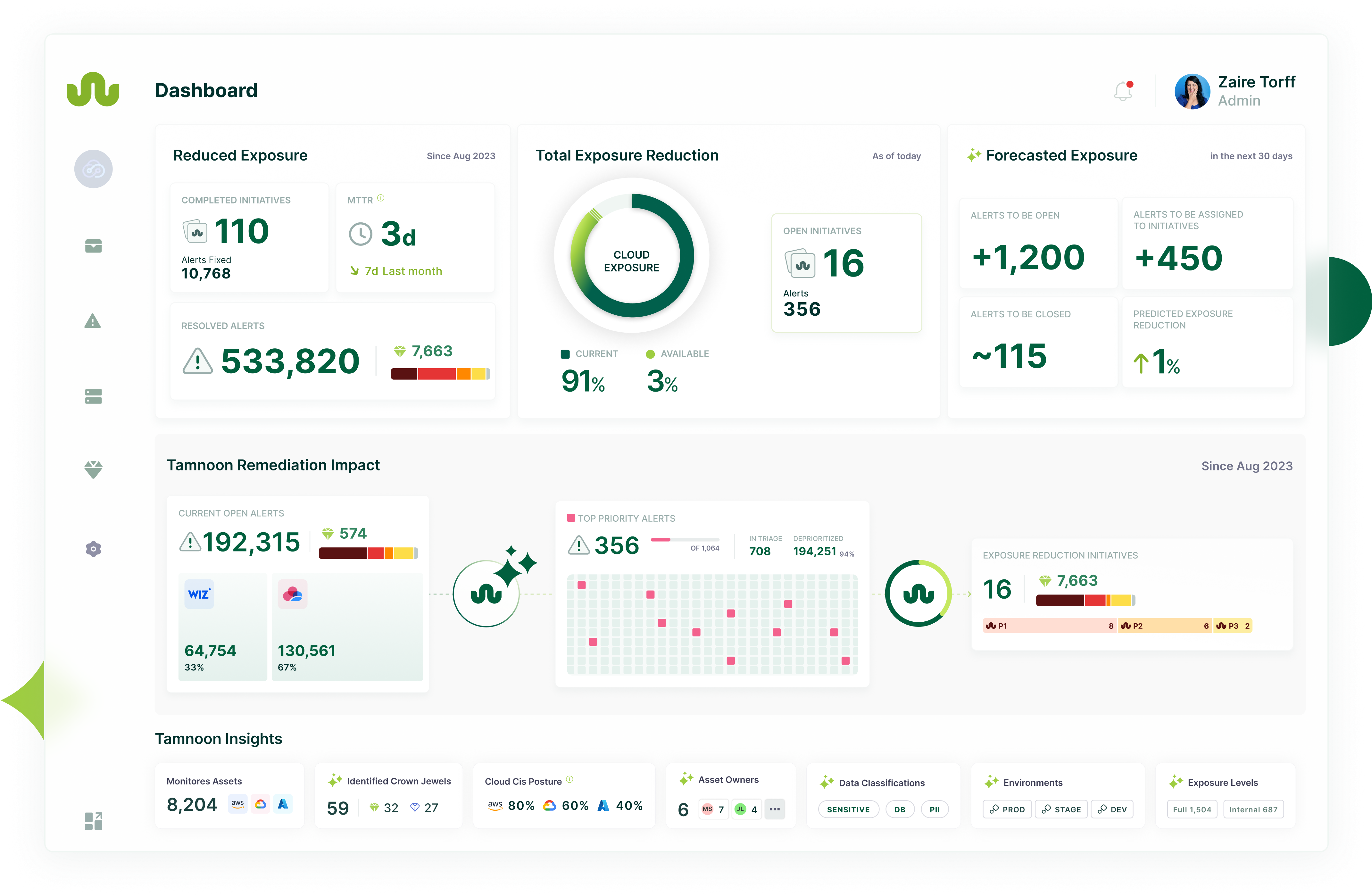 Managed CNAPP | Tamnoon
