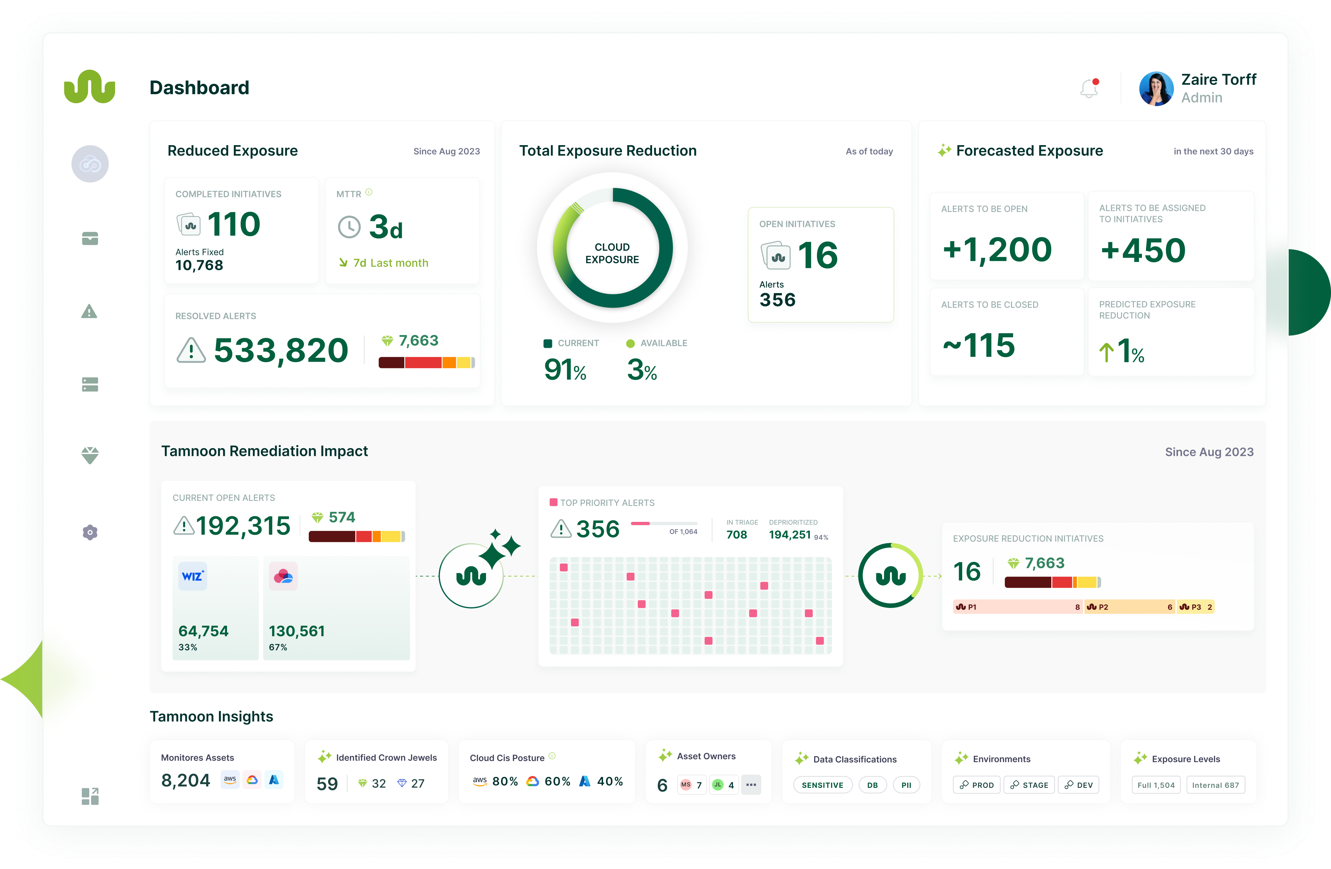 Cloud Security Management Platform | tamnoon