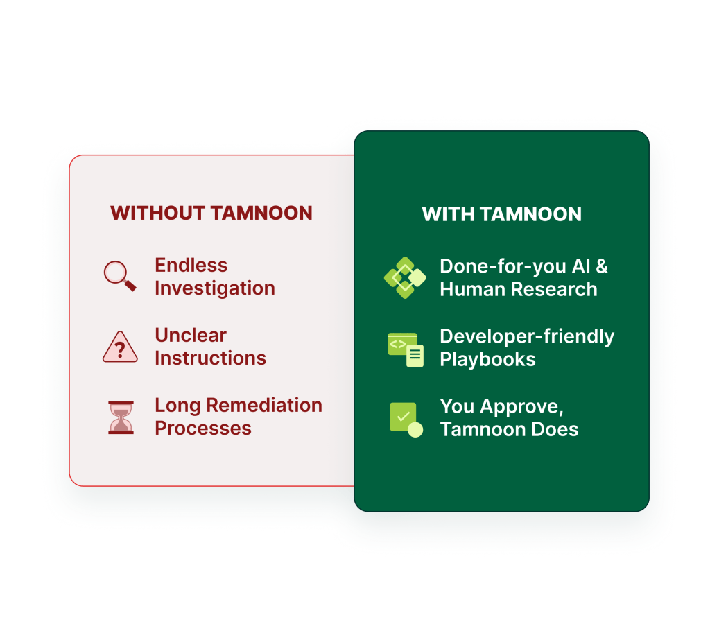 The Process | Tamnoon