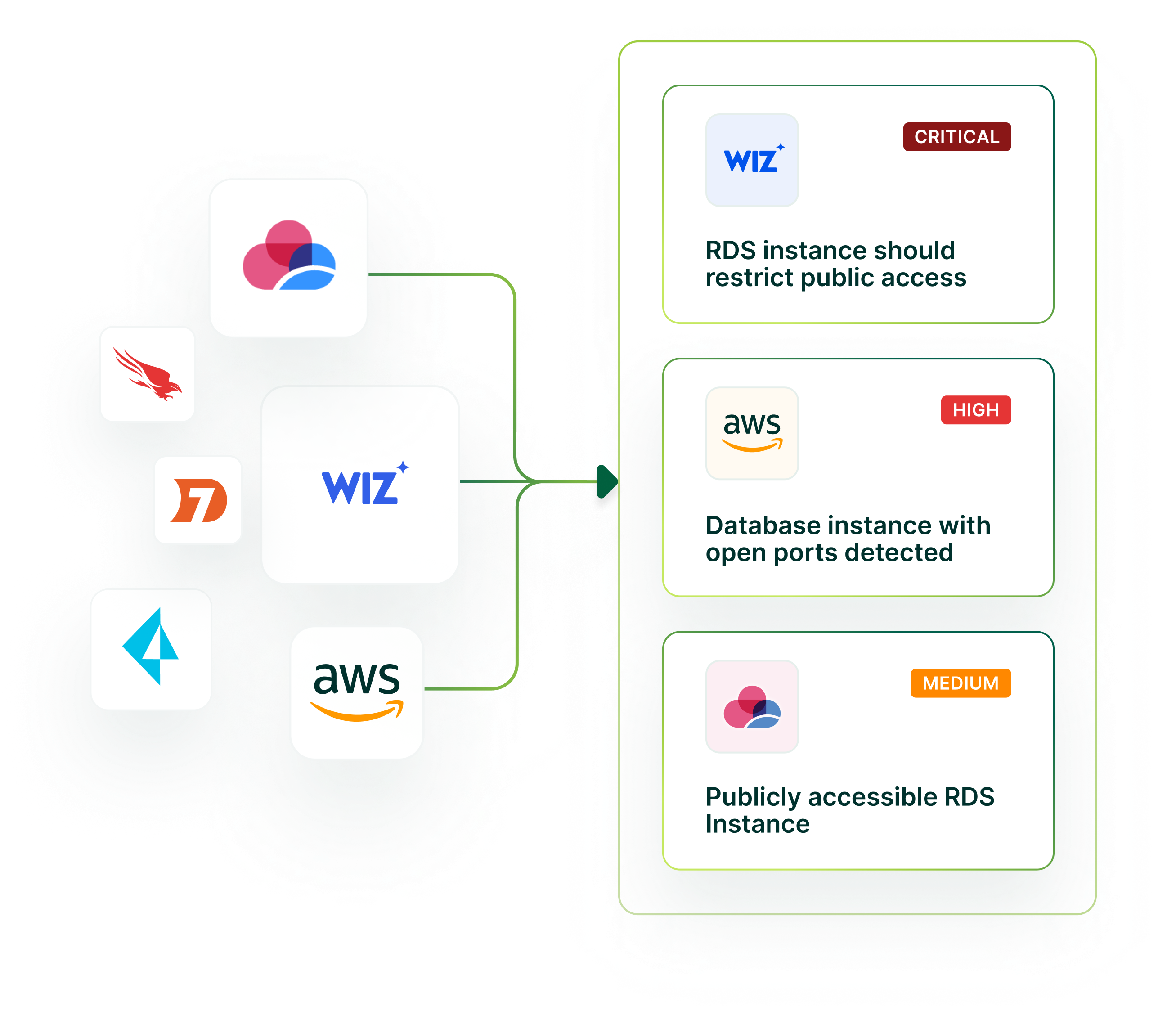 Cloud Security Management Platform | tamnoon