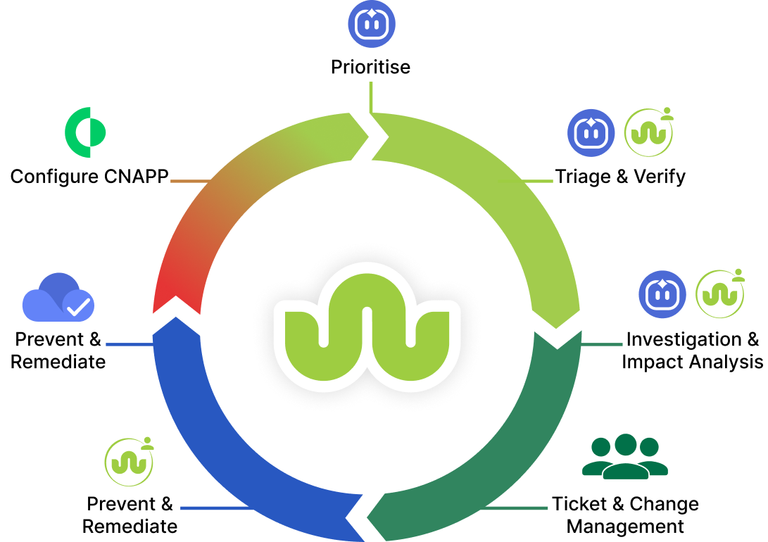 Palo Alto Cortex Cloud | Tamnoon