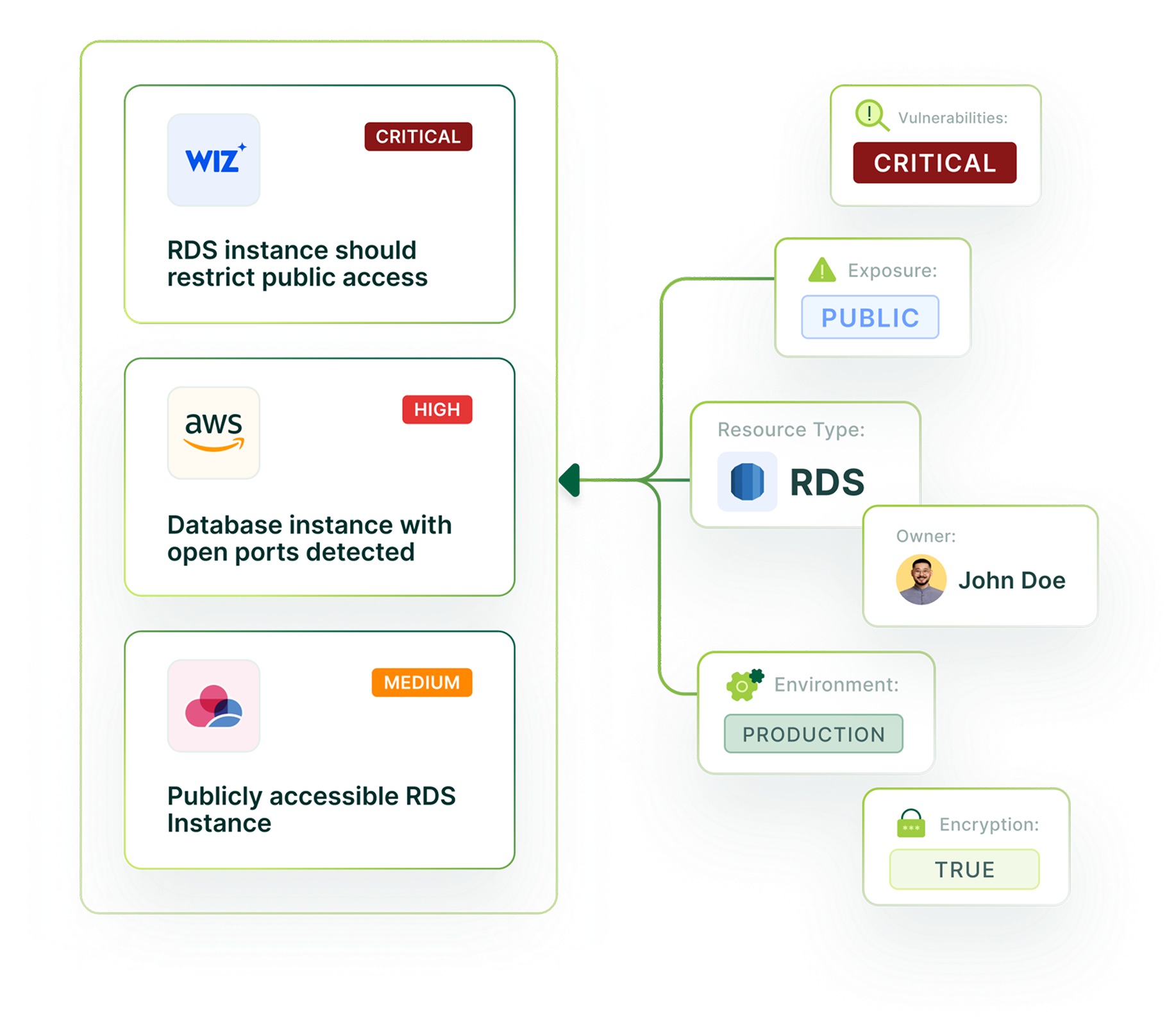 Full-cycle Remediation | Tamnoon
