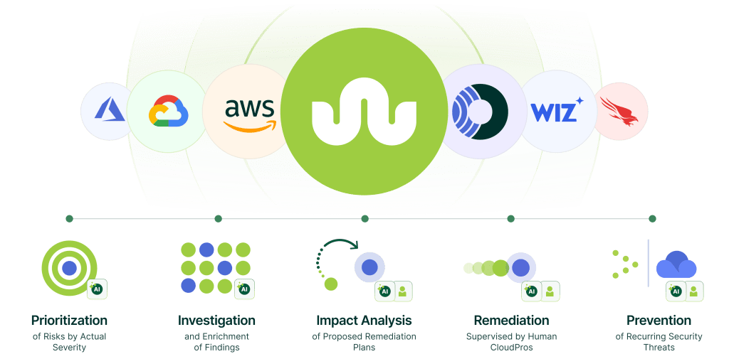 The Process | Tamnoon