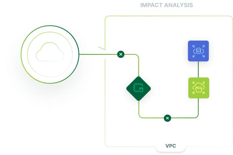 Managed Cloud Security Remediation | tamnoon