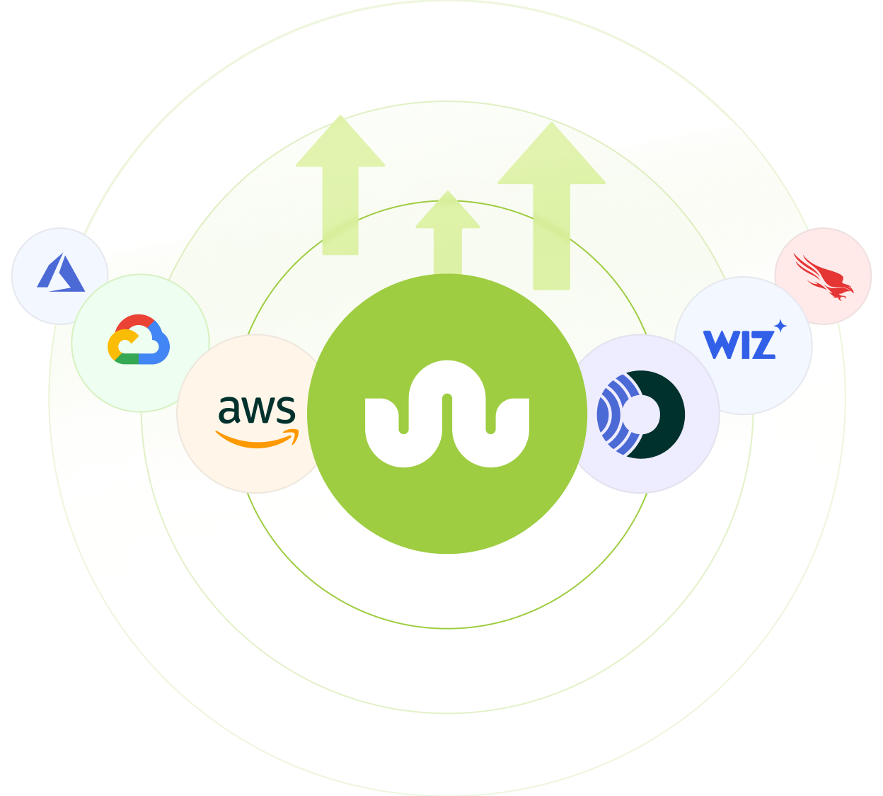 Tool Agnostic | Tamnoon