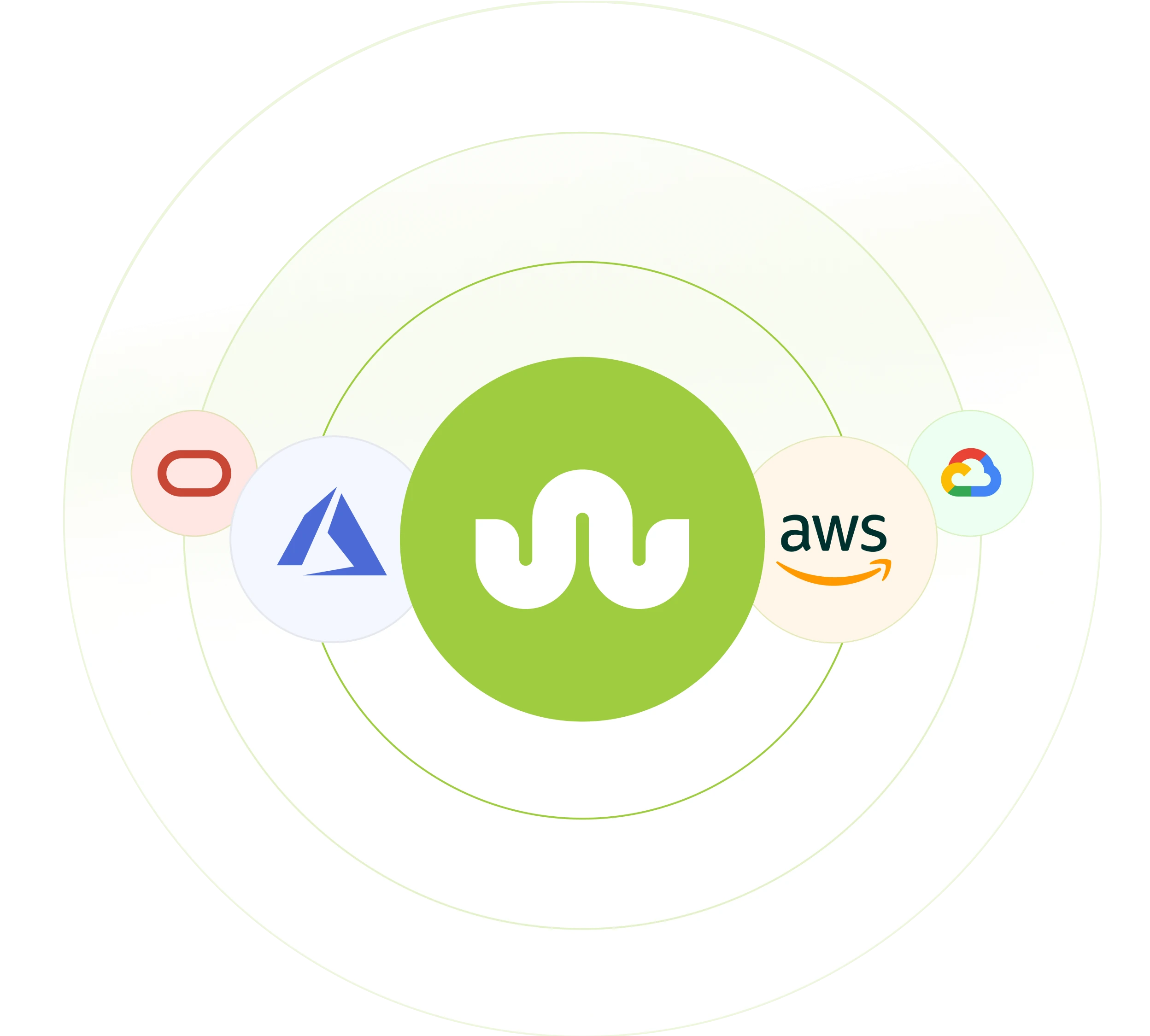 Tool Agnostic | Tamnoon