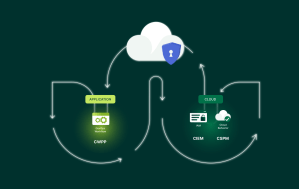 Managed Cloud Security Remediation | tamnoon