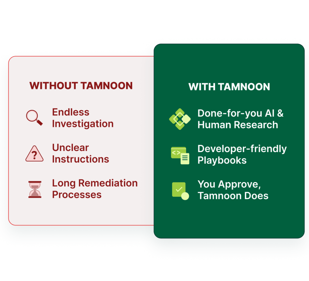 Managed Cloud Security Remediation | Tamnoon