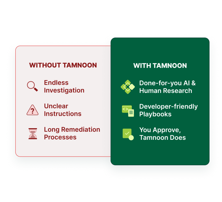 Managed Cloud Security Remediation | Tamnoon