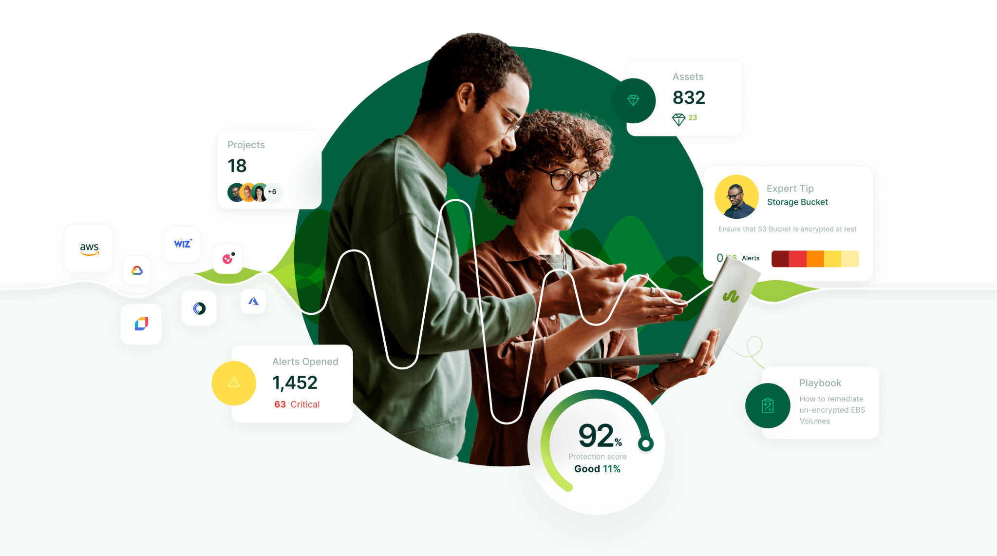 Managed Cloud Security Remediation | Tamnoon